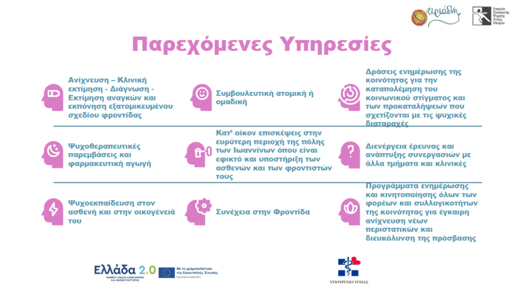 Υπηρεσίες - ΑΡΙΑΔΝΗ ΜΟΝΑΔΑ ΕΓΚΑΙΡΗΣ ΠΑΡΕΜΒΑΣΗΣ ΣΤΗΝ ΨΥΧΩΣΗ